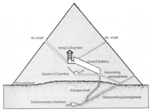 Was the Great Pyramid of Giza a Power Plant? - iNewParadigm